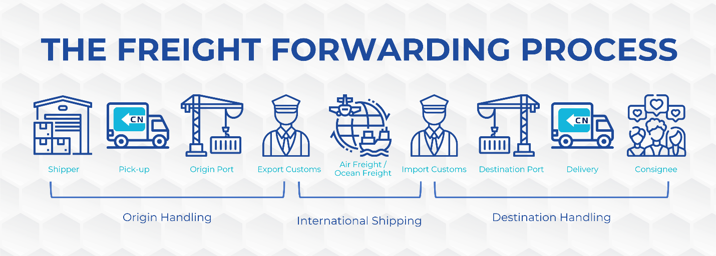 Que Es Un Forwarding En Logistica Infoupdate
